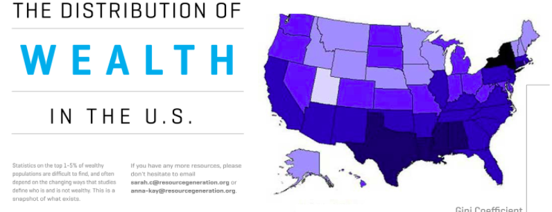 Resource Generation | Distribution of Wealth in the U.S.