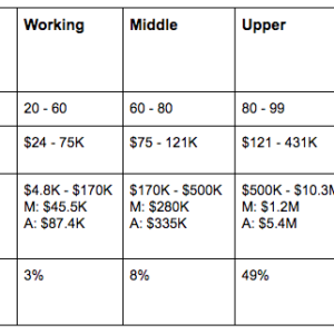 CLASS DISTINCTIONS & INCOME BRACKETS - Resource Generation